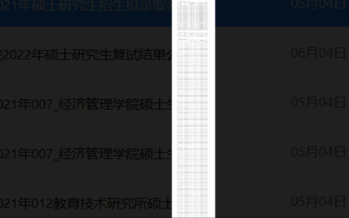 大理大学北京物资学院2022年硕士研究生招生拟录取名单(一志愿)第一...