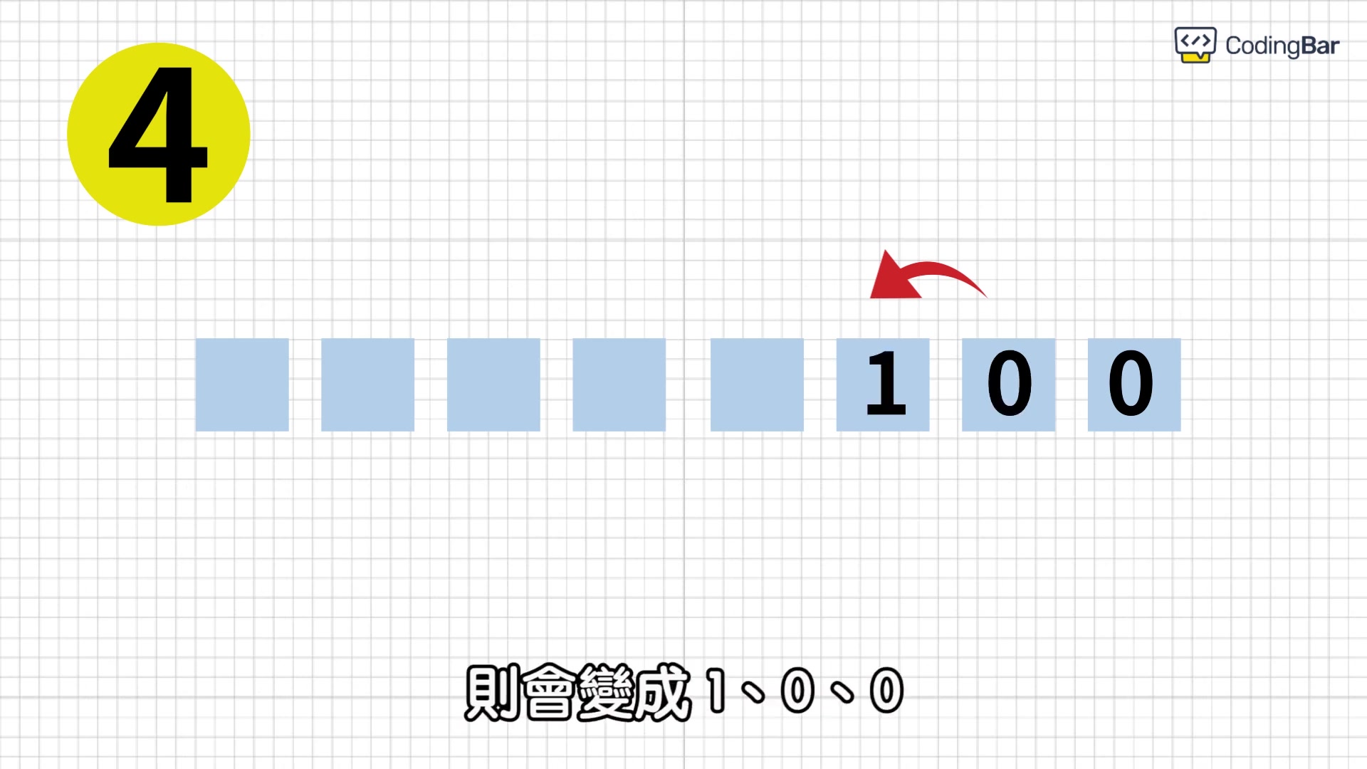 【编程先修课】什么是二进制