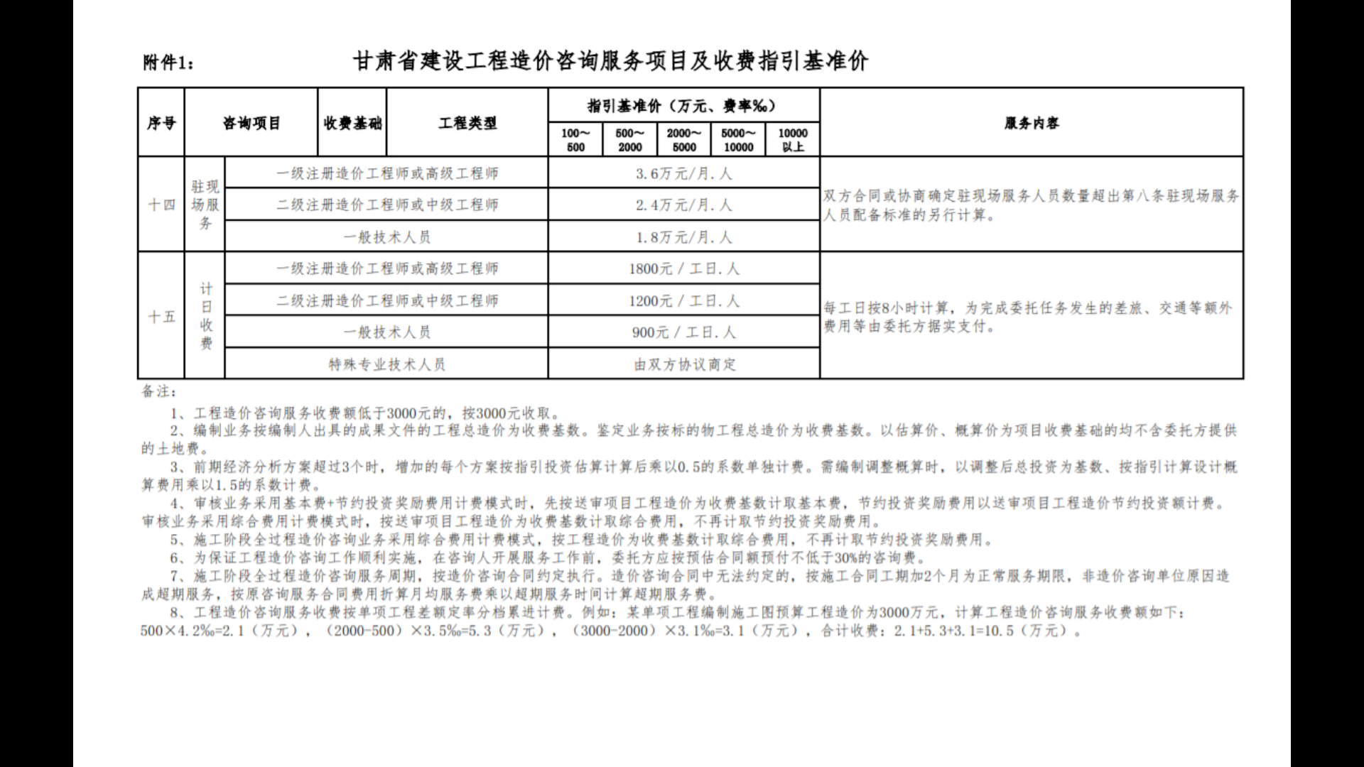 甘肃发布工程造价咨询服务项目及收费指引(征求意见稿)