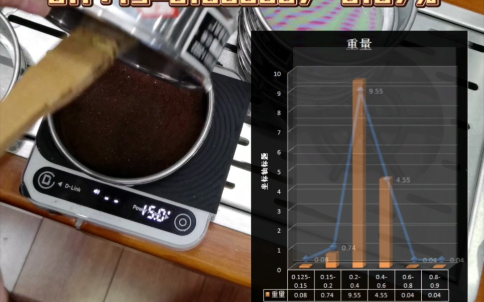 整活儿向,入手了一套标准校验筛,第一次摸索尝试。用【陈豆】做了...