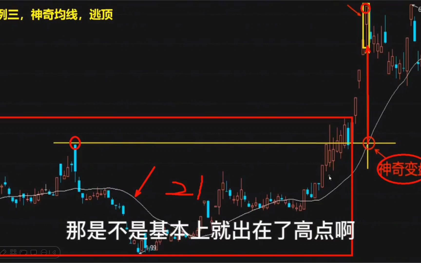一根均线打天下!一位股市高手的一根均线交易系统!(详细完整版附图)!