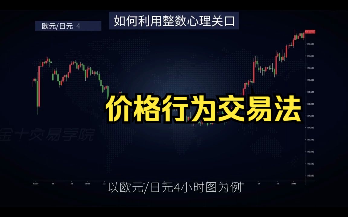 价格行为交易法20_ 碰到整数关口,这么操作