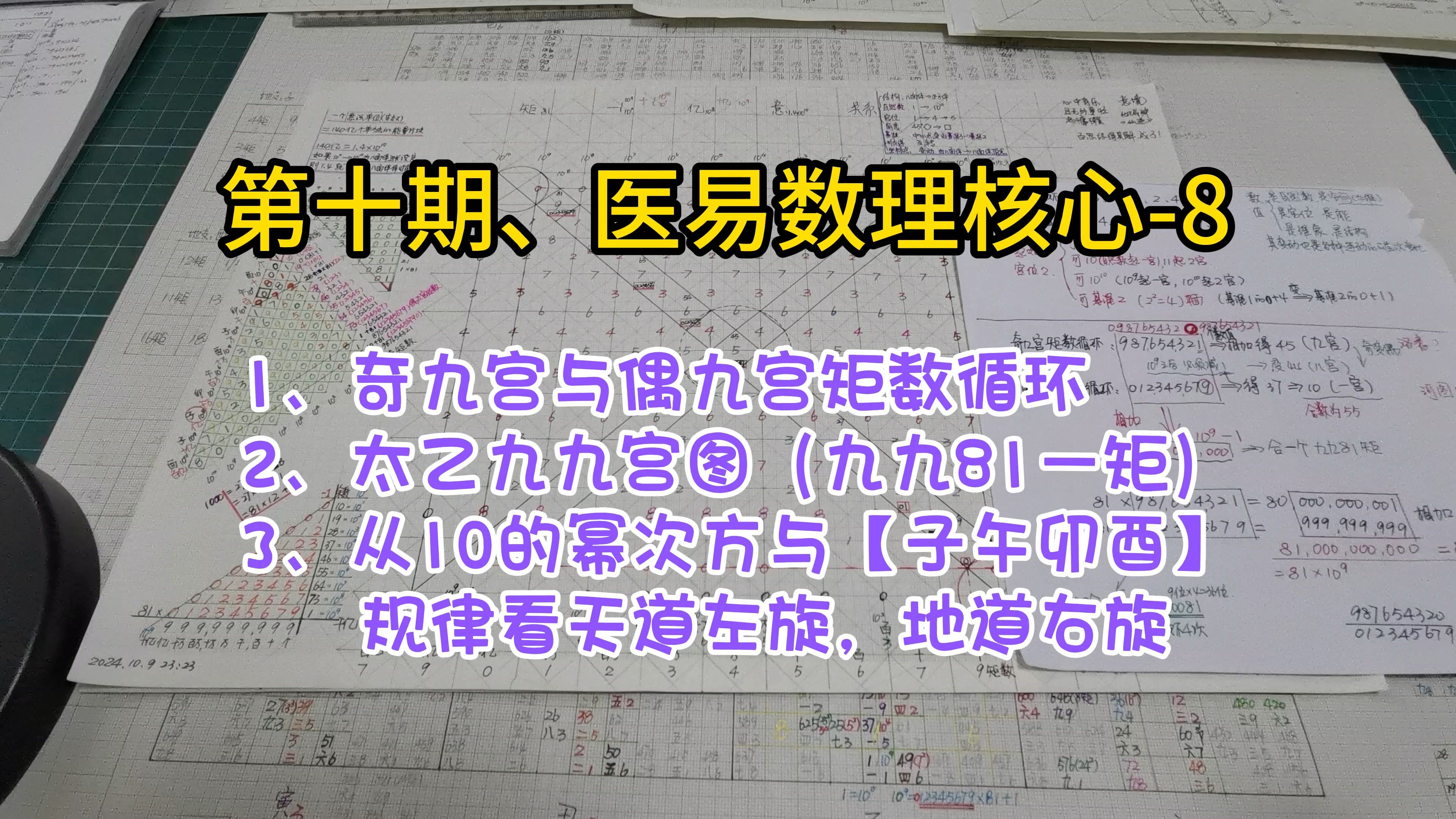 ... 1、奇九宫与偶九宫矩数循环;2、太乙九九宫图(九九81一矩);3、从10...