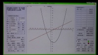 一元二次函数曲线的切线