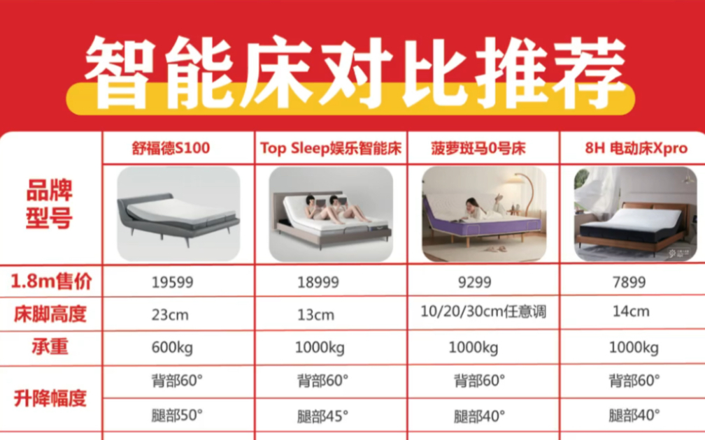 topsleep/舒福德/菠萝斑马/8H智能床对比推荐