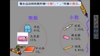 小学三年级数学下册小数的初步认识