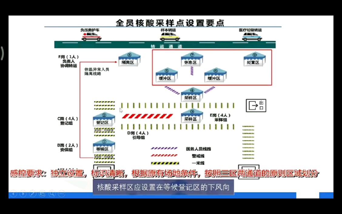 核酸采样辅助人员培训