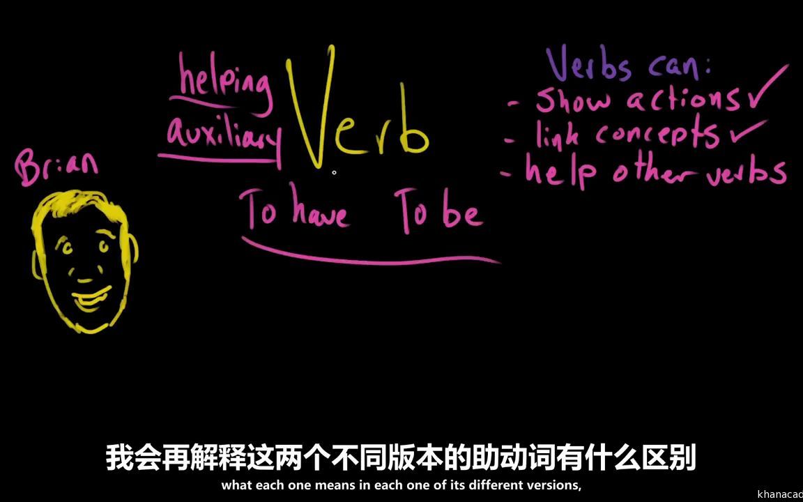 可汗学院英语视频: 助动词