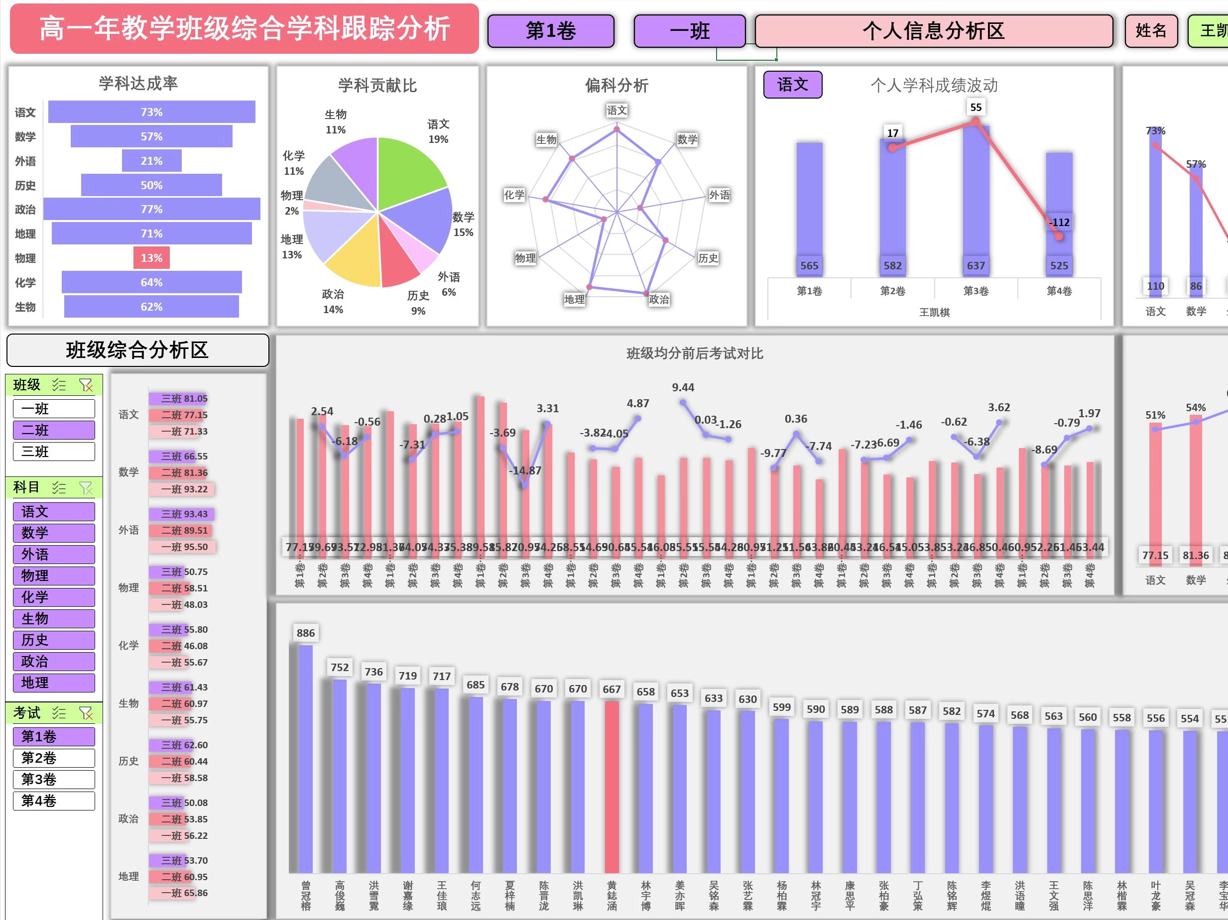 excell考试成绩综合分析模板的介绍及使用教程【推荐班主任使用】