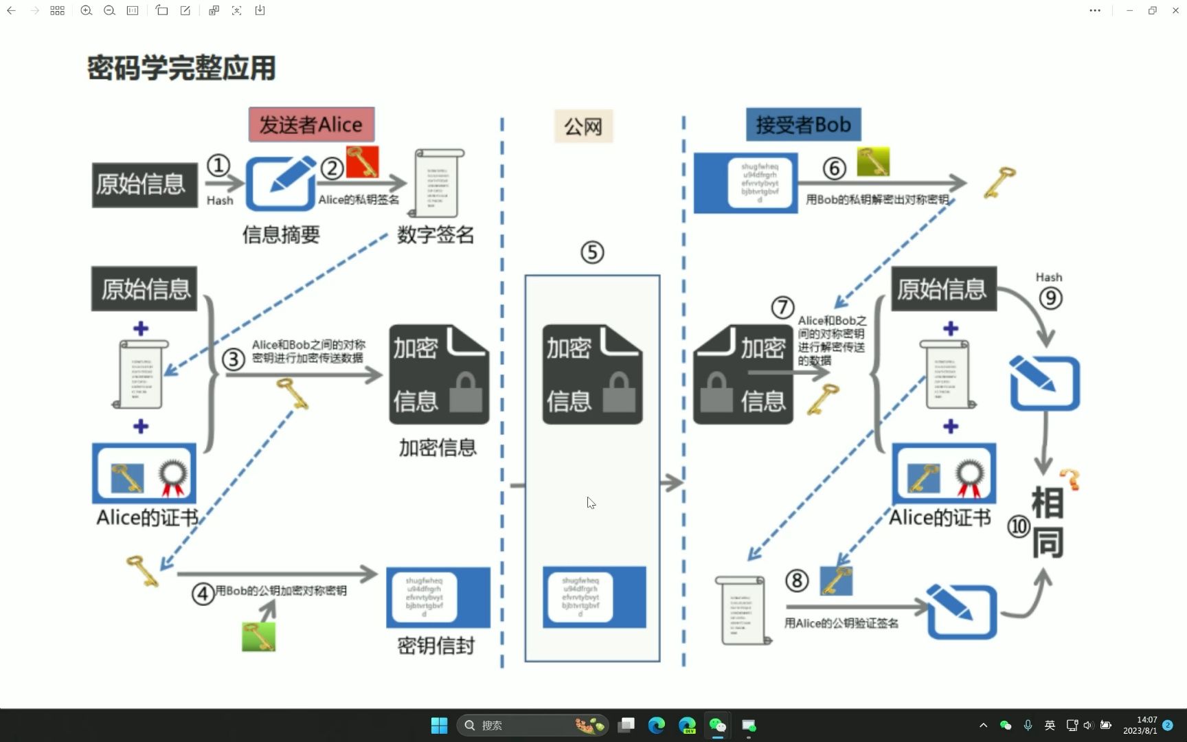 密码学应用:非对称加密对称