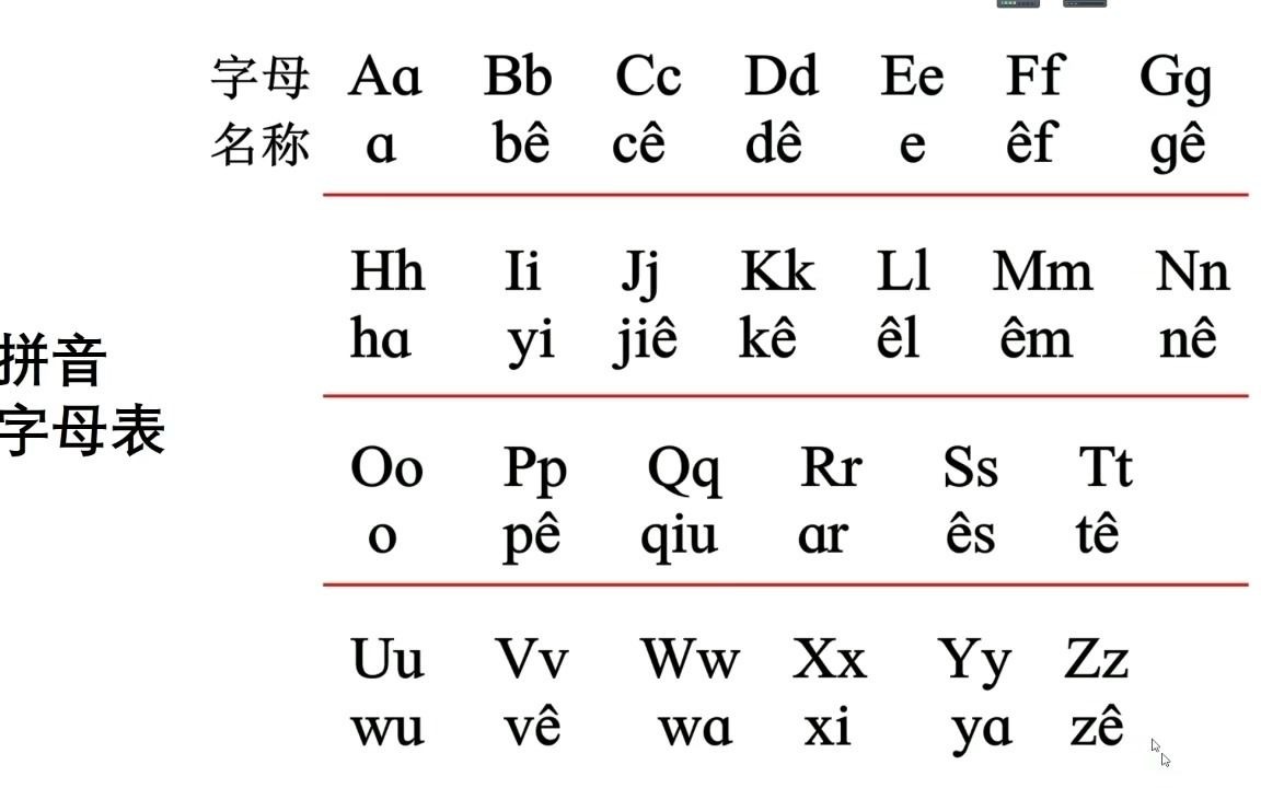 汉语拼音上【Chinese Pinyin】P1(字母表、声母表、韵母表)