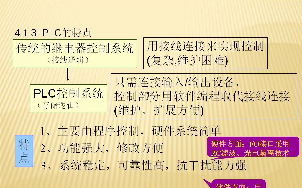 1.2 PLC的特点,应用领域和分类