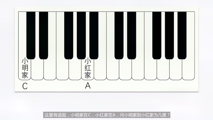 什么是音程?【乐理入门课程】
