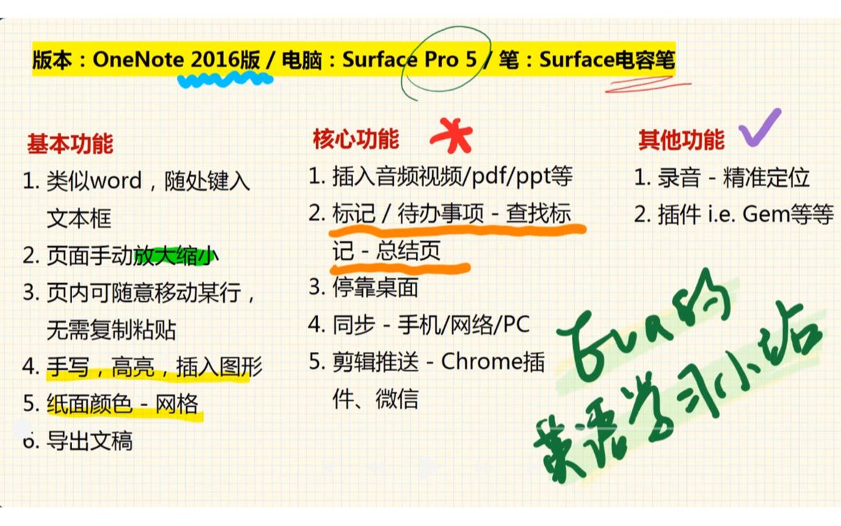 【番外篇】OneNote大法好!