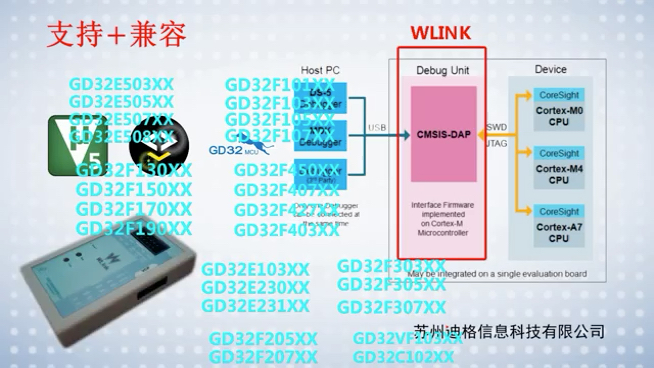 三合一仿真器WLink,研发工程师,院校实验的必备工具