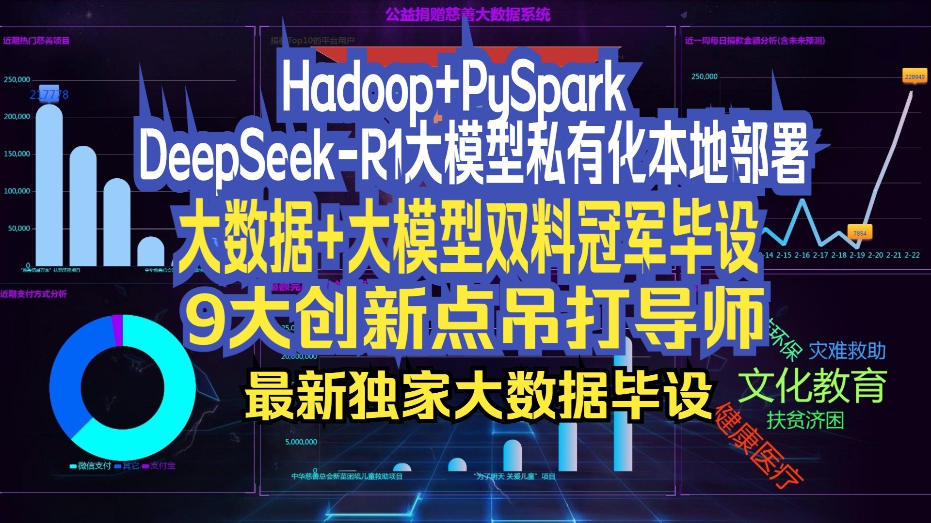 计算机毕业设计全网独家Hadoop+PySpark+DeepSeek-R1爱心慈善...