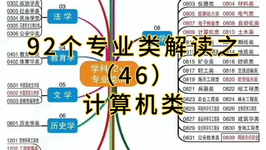 92个专业类解读之计算机类
