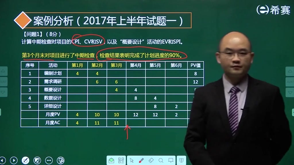 希赛软考高级-信息系统项目管理工程师-案例分析(2017年上半年试题一)