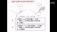 微视频:森林资源作用之涵养水源