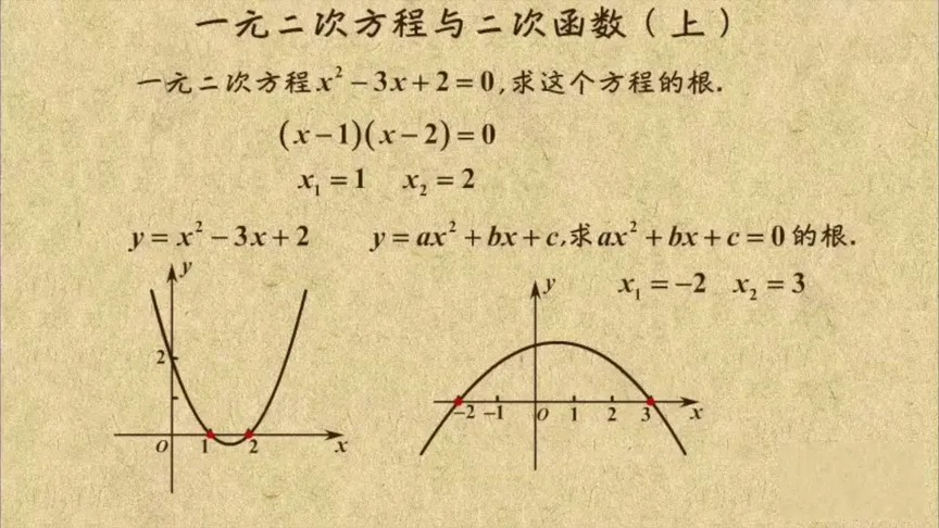 动画说:一元二次方程和二次函数