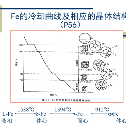 科研机构检测工程师 