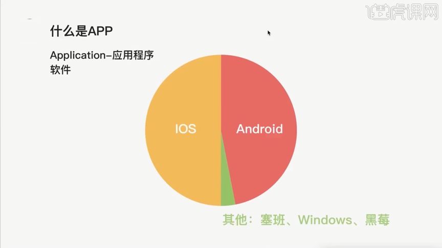 很棒的app概念及常用参数解决方案 常用的性能测试点参数实战新技
