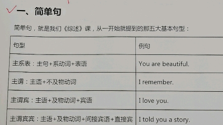 跟读简单句五大基本句型!就是主谓宾主系表呀ߘ�ߘ�ߘ
