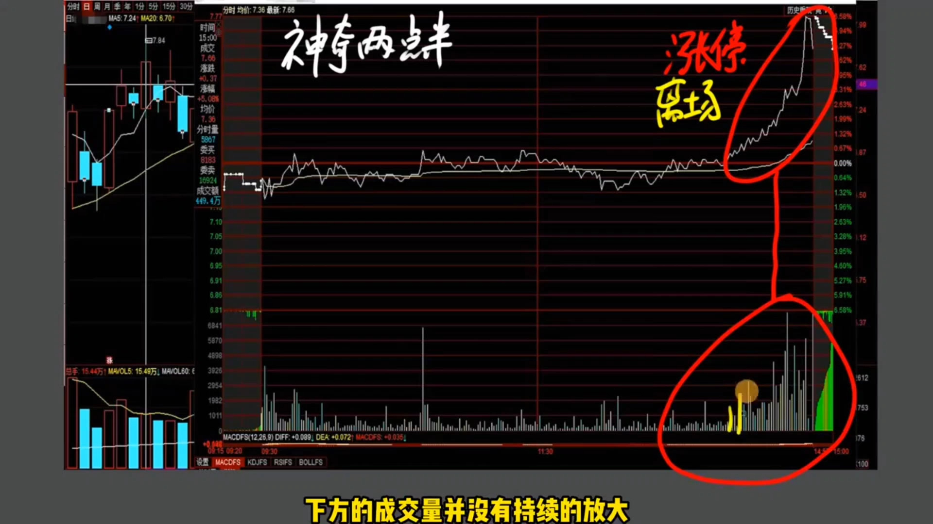 一位操盘奇才经验之谈:学会分时图看盘技巧,看完大彻大悟!