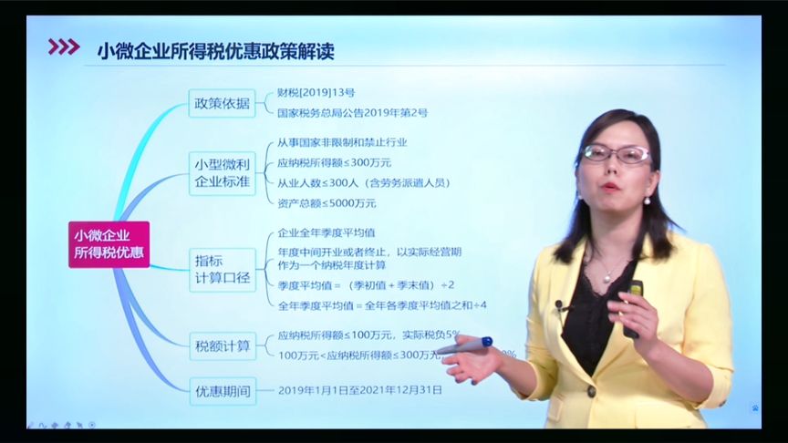 如何判断是否符合小型微利企业?