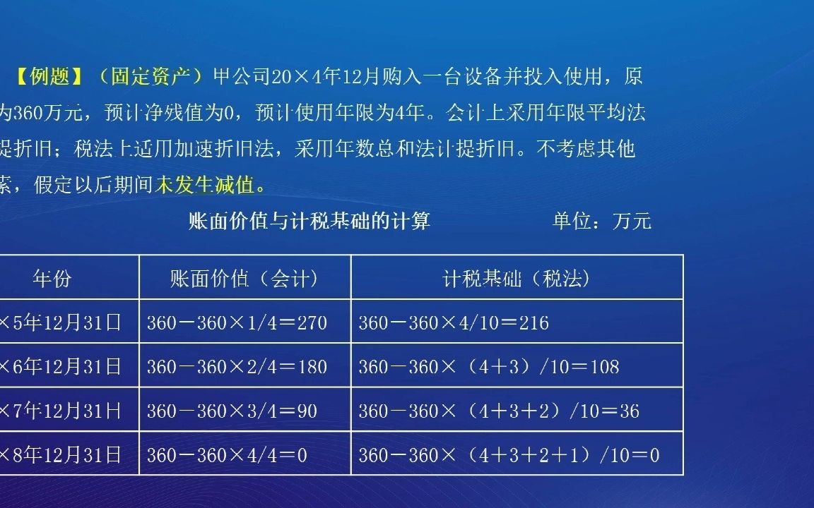 计税基础与暂时性差异01