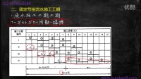 专题二 04 等节奏流水施工