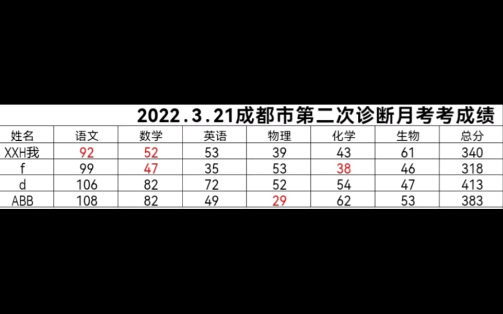 高考倒计时76天总结