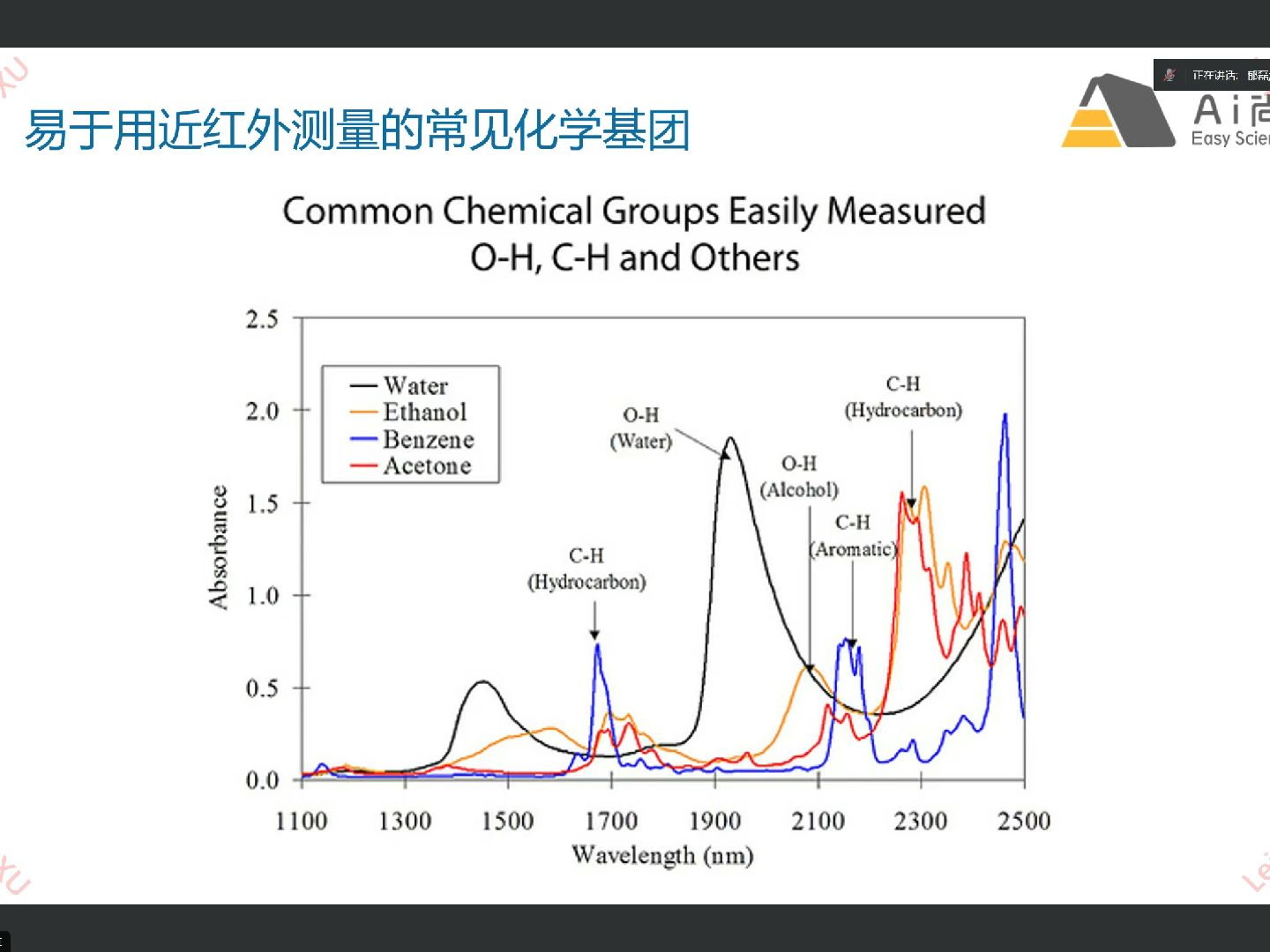 近红外光谱分析技术与基于深度学习的化学计量学方法专题讲座1