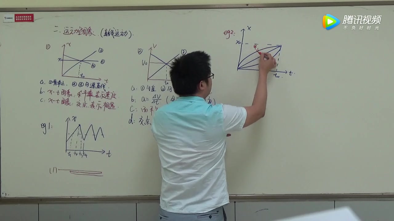 ...运动规律 题型01 运动学图象 题型02 运动学图像 题型03等时圆模型
