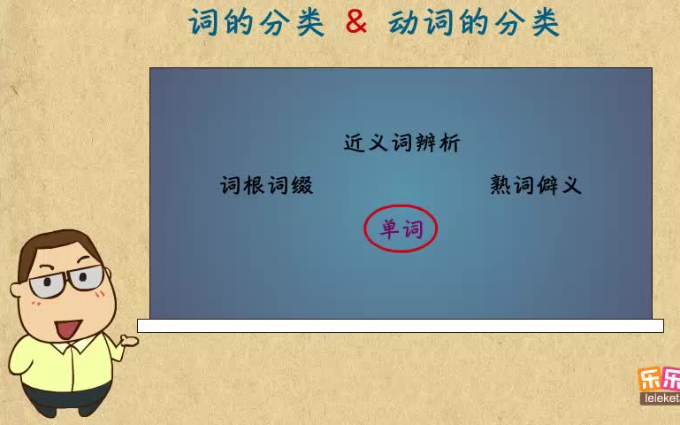 如此一套有趣的《乐乐课堂》英语语法动画片,搞定所有语法知识