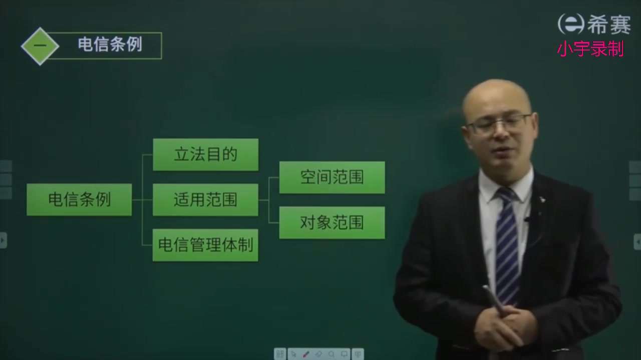 中级通信工程师(综合能力)XS精讲班视频教程