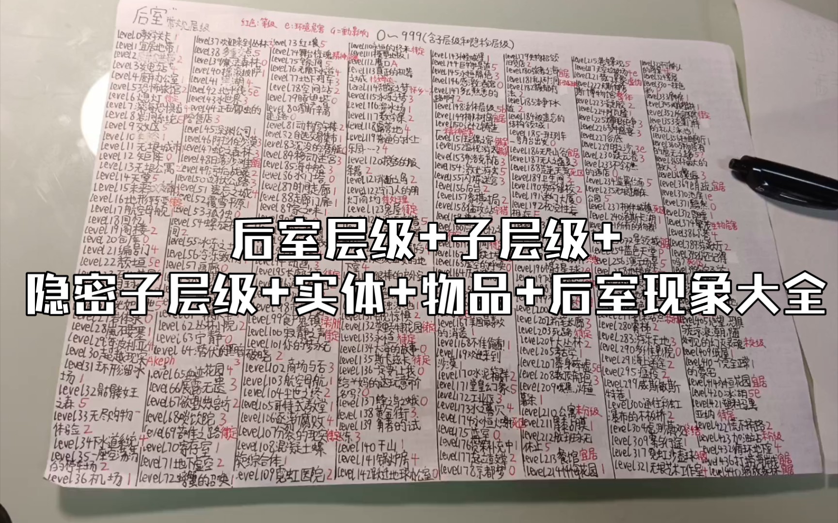 后室层级(1到999)+子层级+隐密子层级+实体(隐藏实体)+物品(隐秘物品...