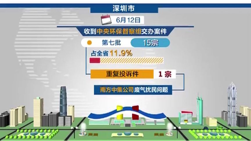 群众信访举报转办和边督边改公开情况