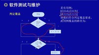 软件设计师白盒测试(第一部分)2