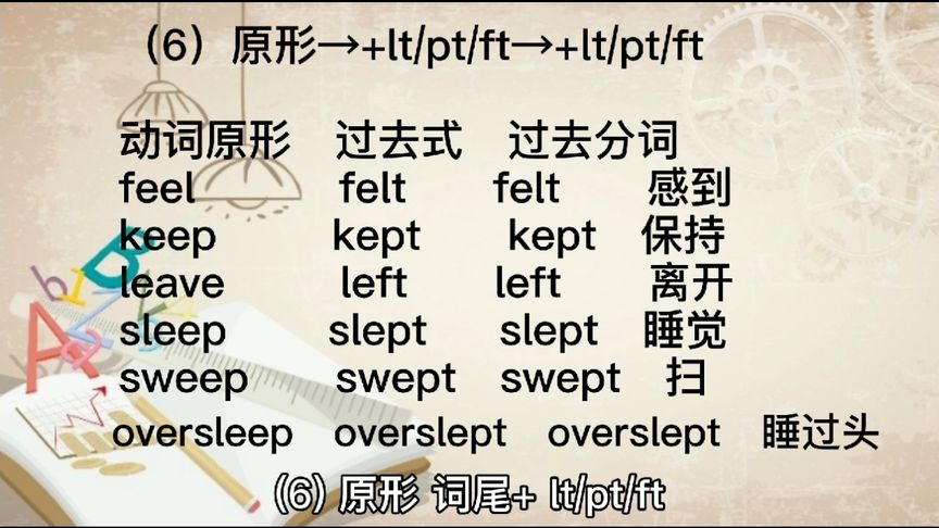分类巧计110个不规则动词过去式、过去分词, 珍藏版!