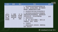 2015执业药师 药事管理与法规(考点) 第14讲 特殊管理的药品管理 (二)