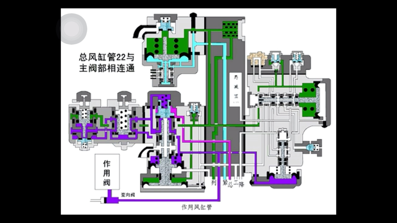 JZ-7型空气制动机分配阀总体介绍
