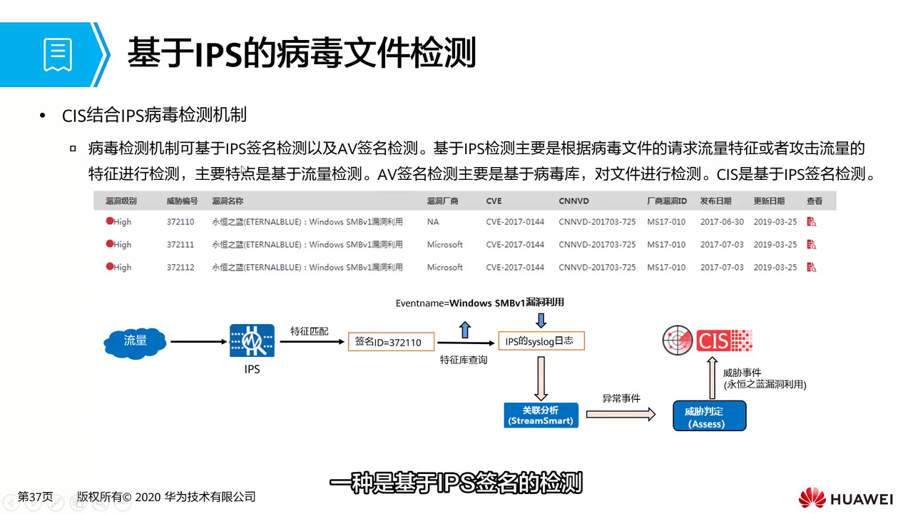 2.5.2 病毒防范方式