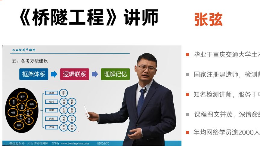 2021公路水运试验检测师《桥梁与隧道工程》火山网校-张弦-07