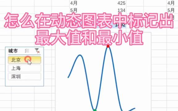 excel技巧 怎么标记出动态图图表中的最大值和最小值?