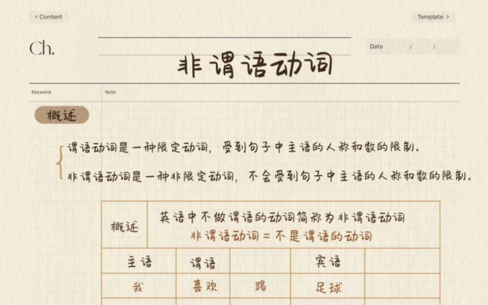 【英语语法】太!详!细!了!我终于搞明白了非谓语动词!