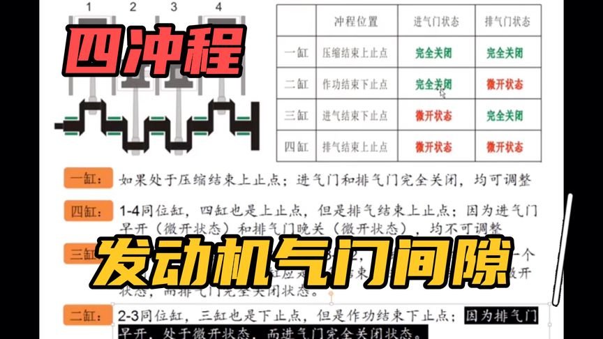 三分钟搞懂四冲程发动机维修与气门间隙调节,摩托车汽车一看就懂