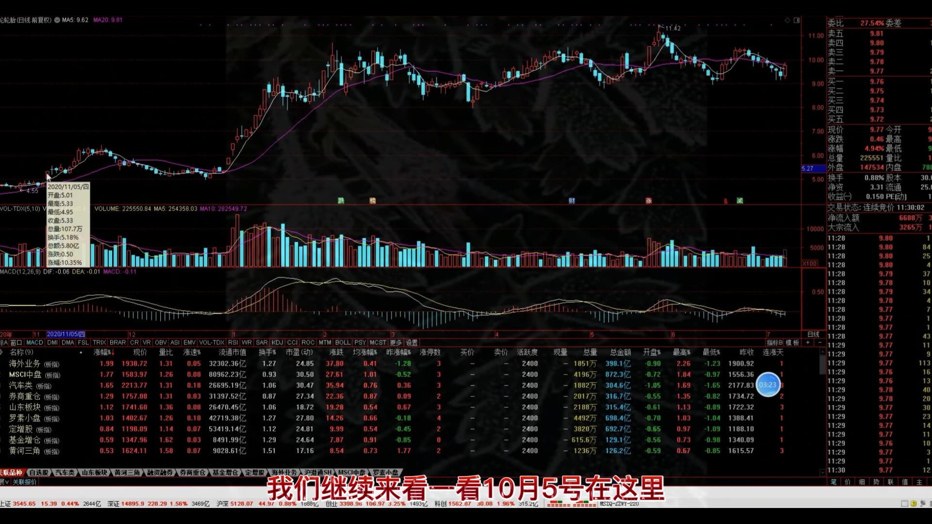 新手需要保存的指标,大神自用最强MACD指标战法分享!