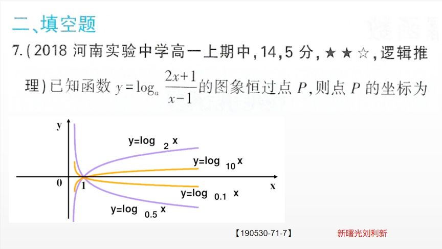 对数函数的图像横过定点