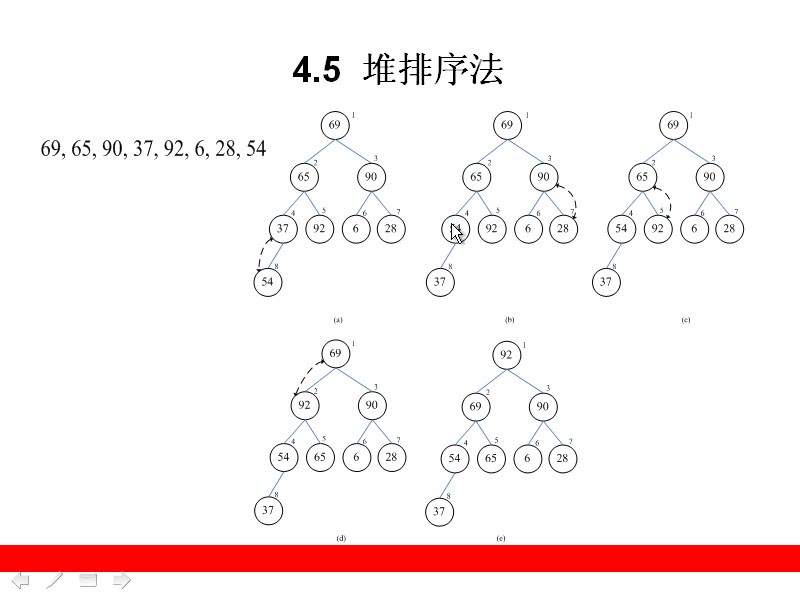 1.1 编程的灵魂:数据结构+算法